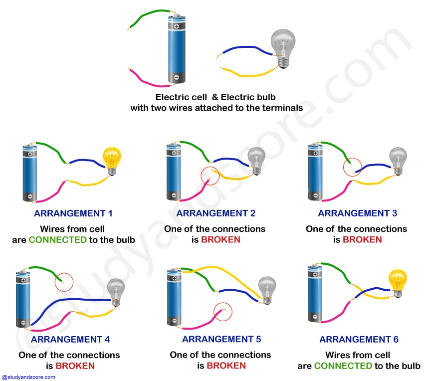 Chapter 12 Electricity And Circuits Notes Study Score Chapter 12 Electricity And Circuits Notes Study Score
